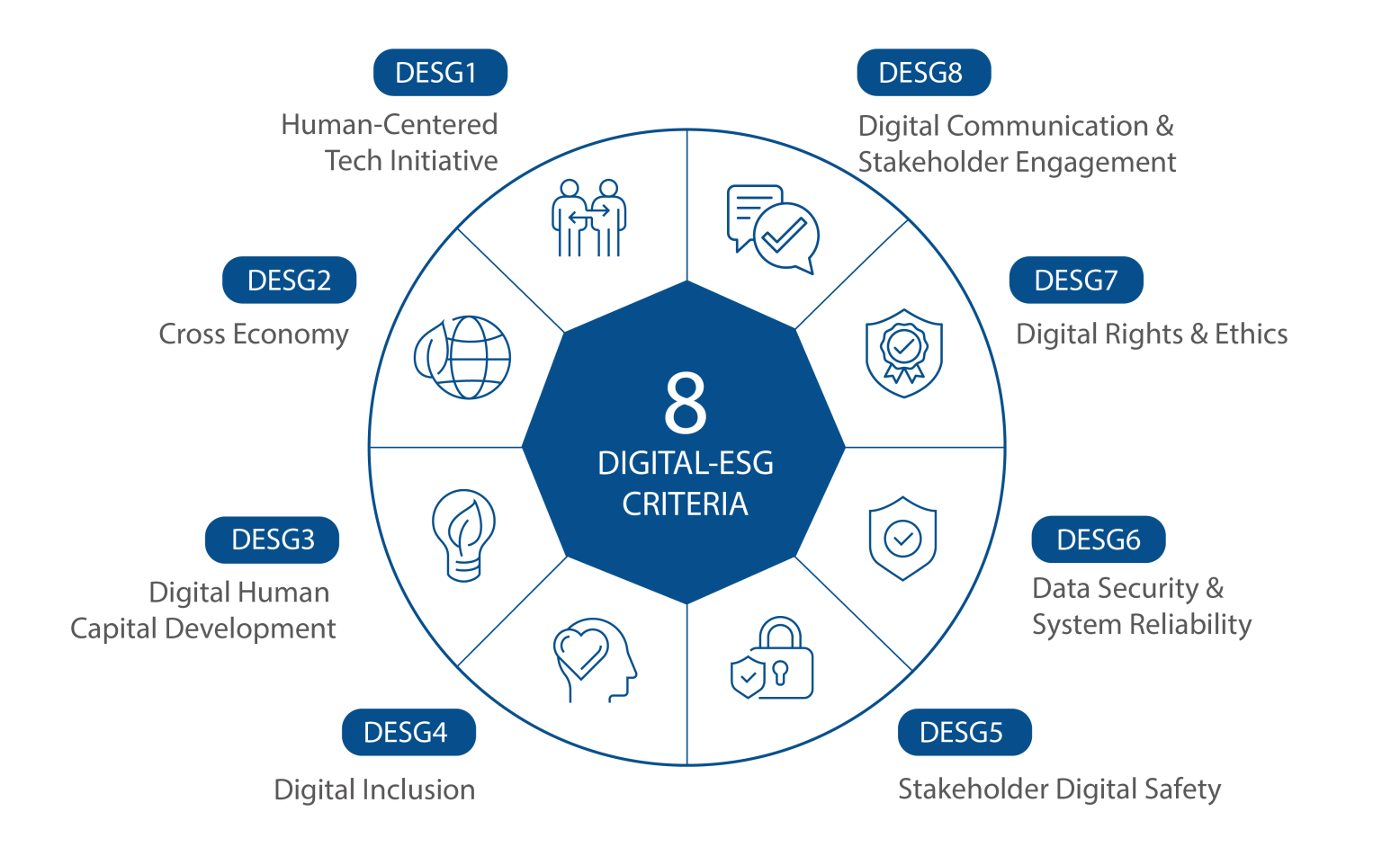 TDFD – TDFD Taskforce on Digital-related Financial Disclosures